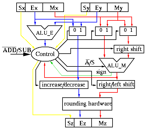 Javascript Floating Point Calculation Blackie s Failed Notes